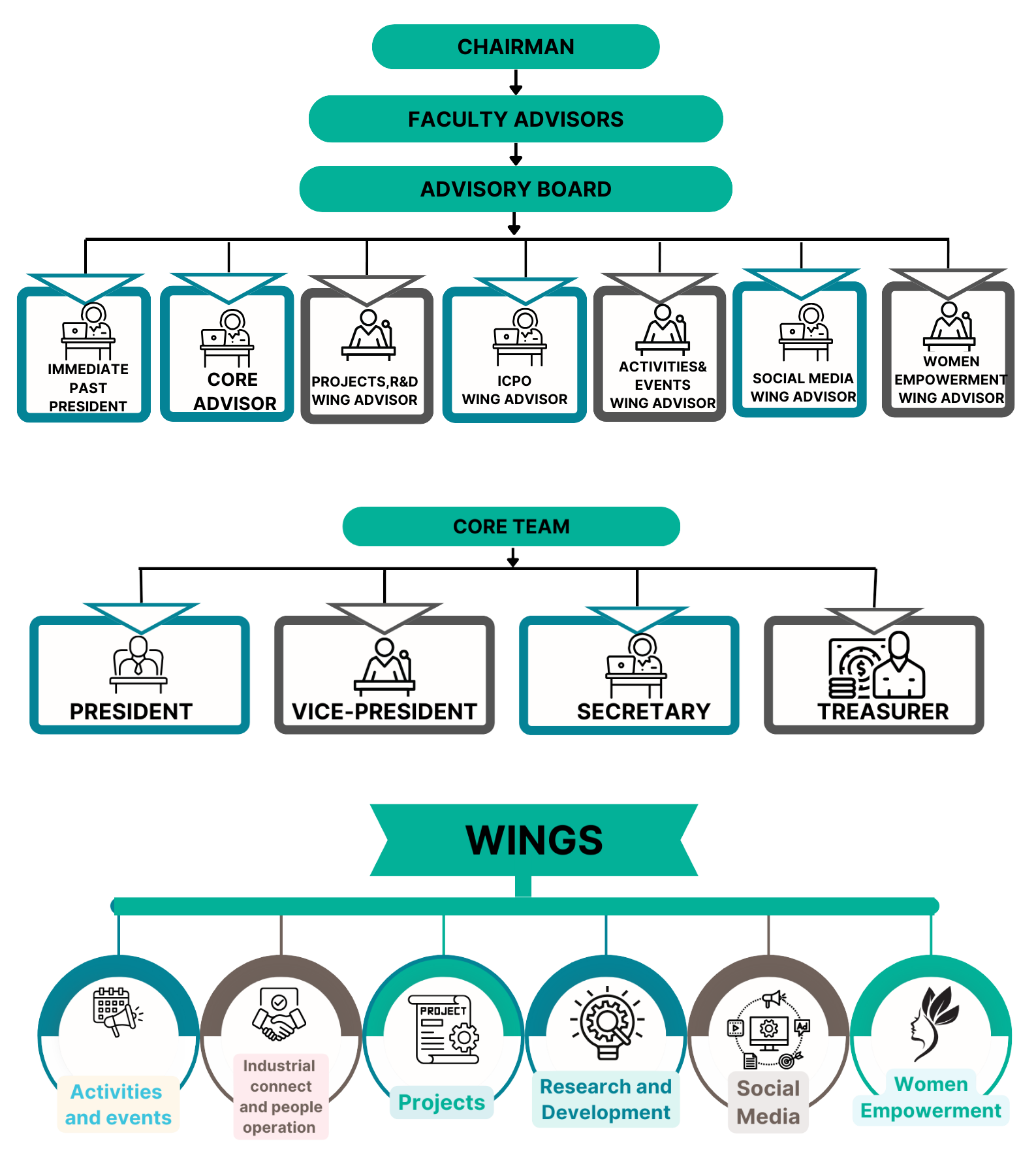 SPARK: IUCEE-RVCE Student Chapter
